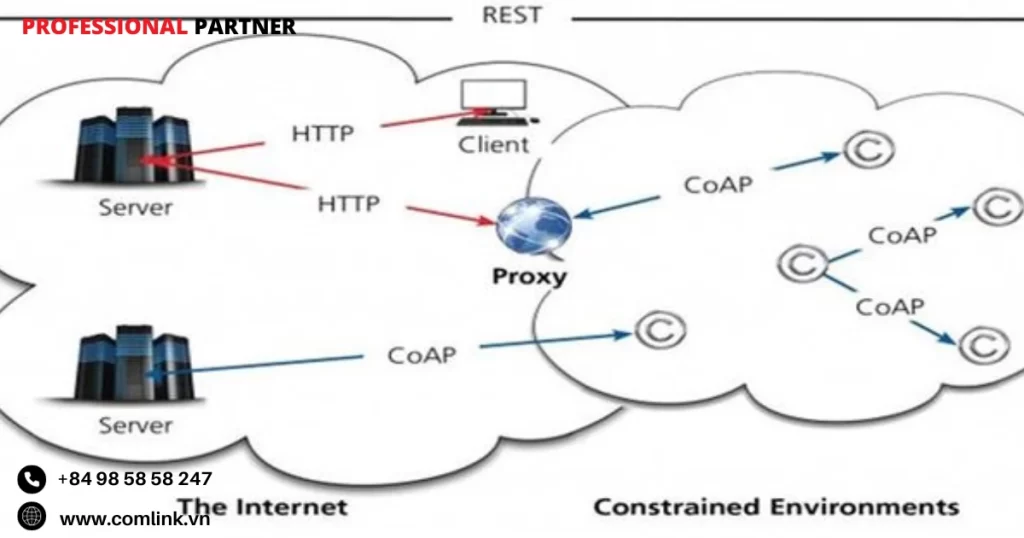 Các giao thức truyền thông thiết bị IoT phổ biến